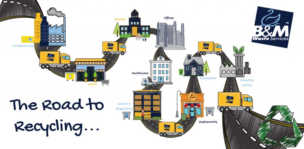 The ever-changing landscape of waste management in the UK - Bagnall and ...